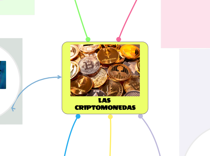 LAS CRIPTOMONEDAS - Mind Map